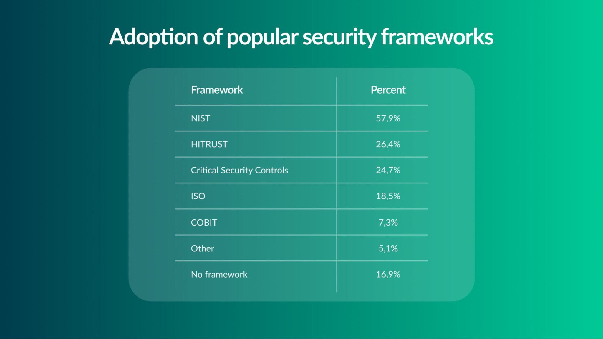 Best Examples of Cybersecurity Frameworks for Healthcare - Napalm ...