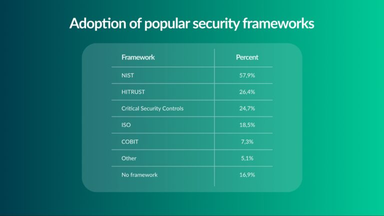 Best Examples Of Cybersecurity Frameworks For Healthcare Napalm